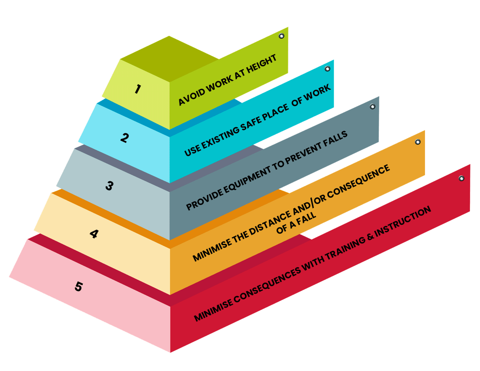 Hierarchy of control for working at height - Height of Safety